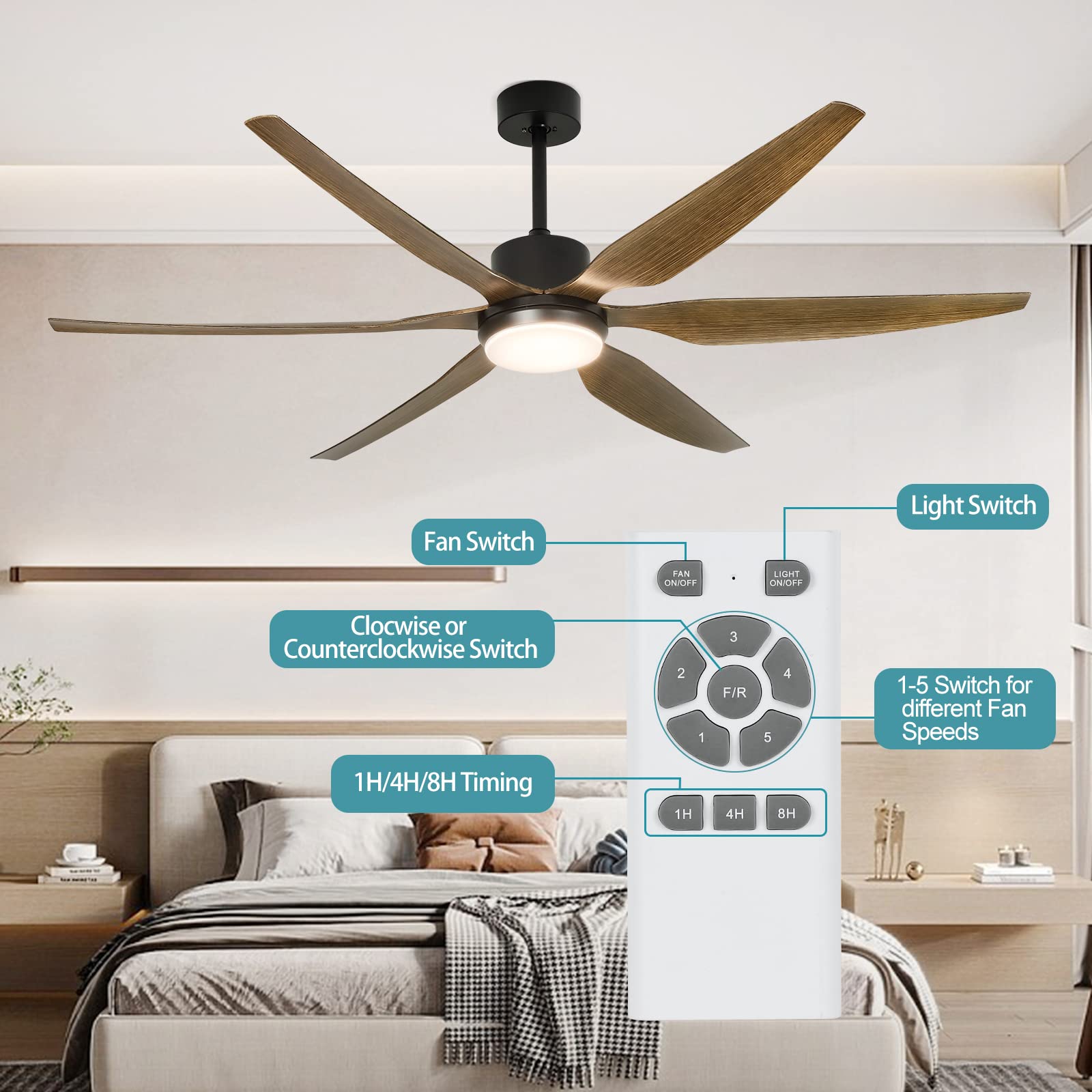 CHNT Ceiling Fan With Light Remote Big Size Smart Timing DC Motor For ...