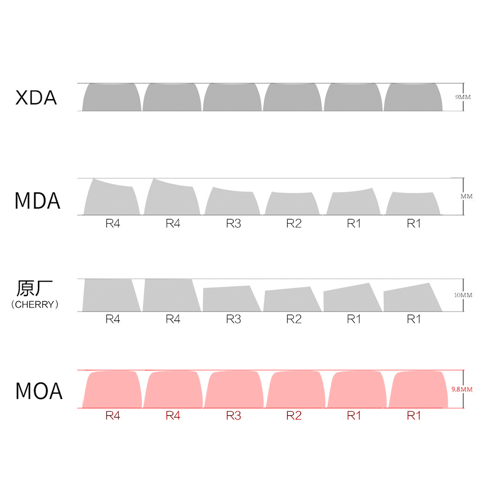 PINK Cute Piglet Keycaps 140Keys/Set PBT DYE-SUB MOA Profile DIY Custom ...