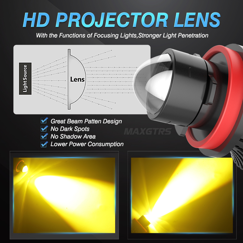 Maxgtrs H7 H8 H11 Mini Projector Lens 9005 Hb3 9006 Hb4 Automotive ...