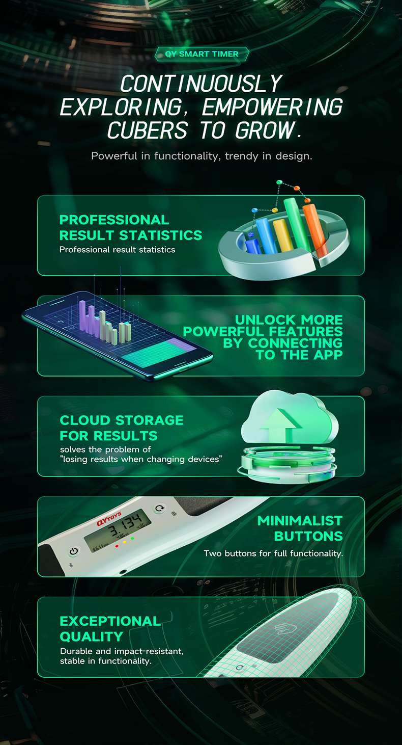 Smart Timer Speed Cube QIYI Timer Cube Mat Speed Cup Challenge QIYI ...