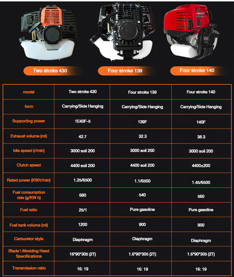 Heavy duty grass cutter 4 stroke,grass cutter gasoline wasteland ...