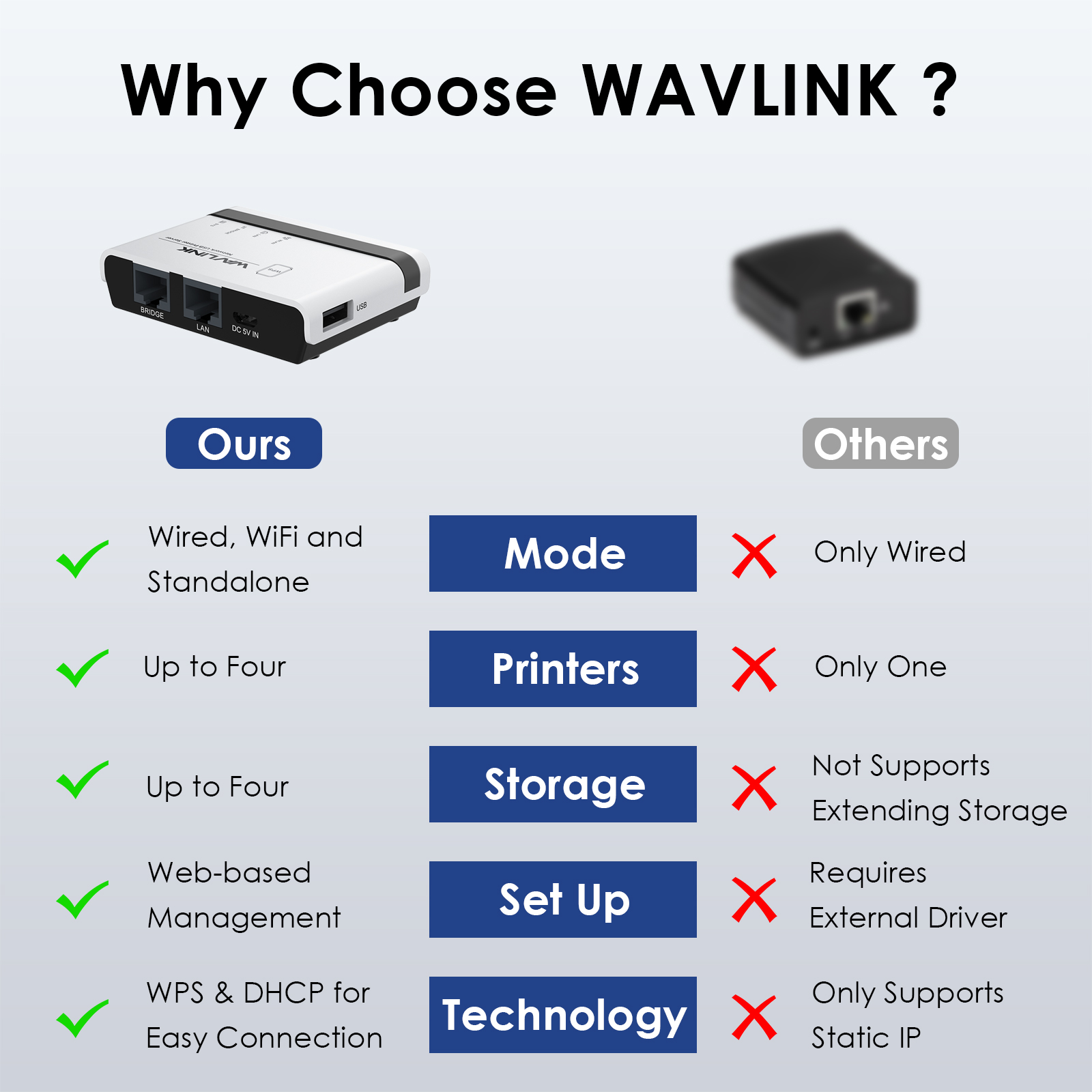 WAVLINK WiFi USB Print Server Share Printers in Home Office Wireless ...