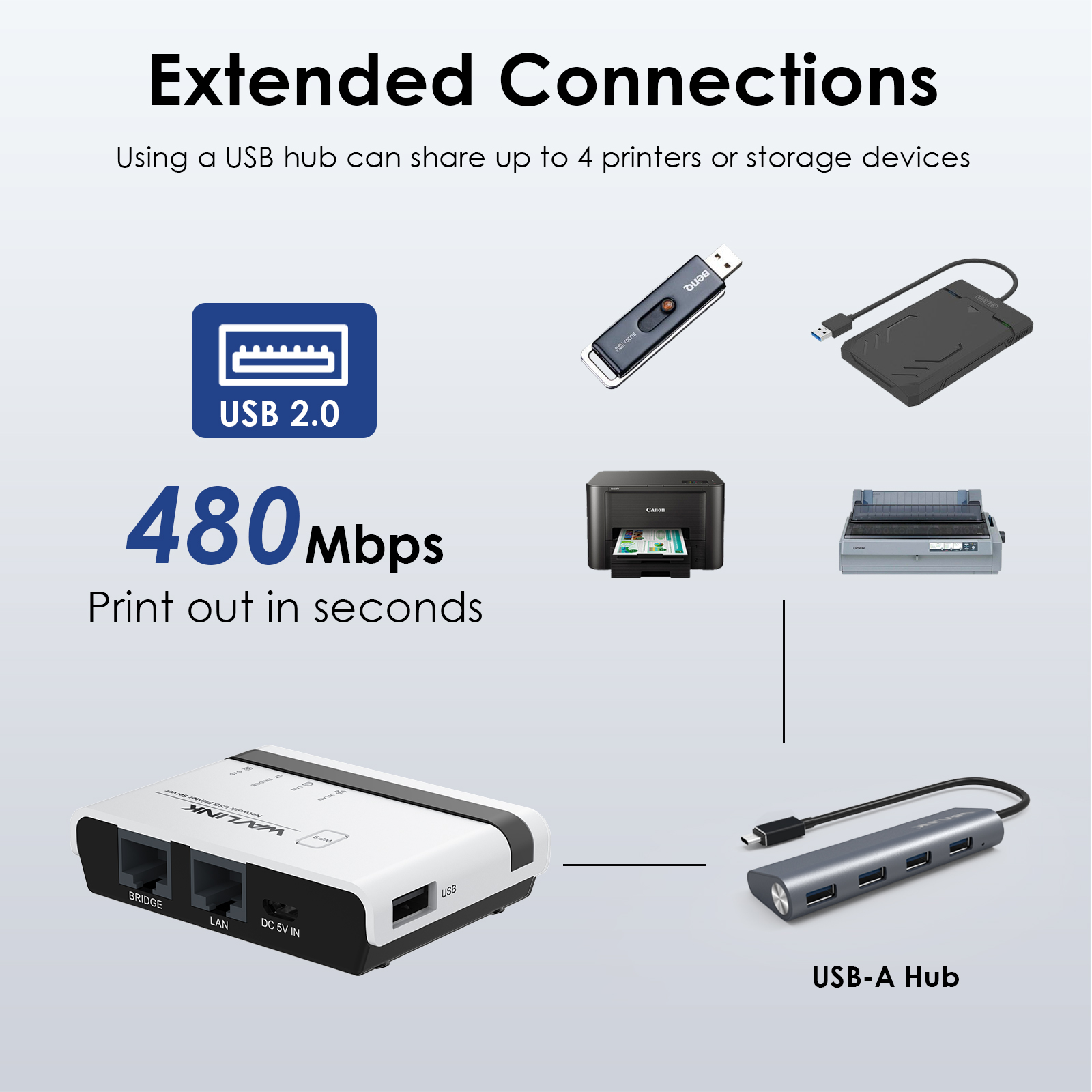 WAVLINK WiFi USB Print Server Share Printers in Home Office Wireless ...