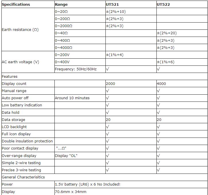 UNI-T UT522 UT521 Digital Earth Ground Meter 0-400V 0-4000 ohm AC ...