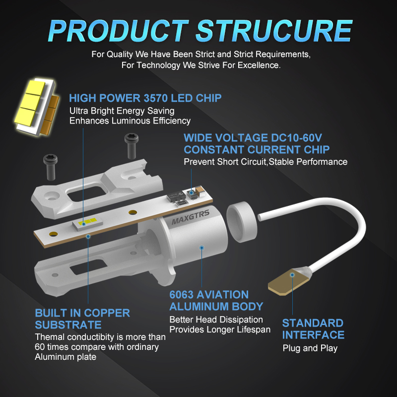 MAXGTRS H3 Super Auto Car Led Headlight Bulbs 80w Source DC 12V-24V 6500K/3000K White Lamp 2Pcs ...