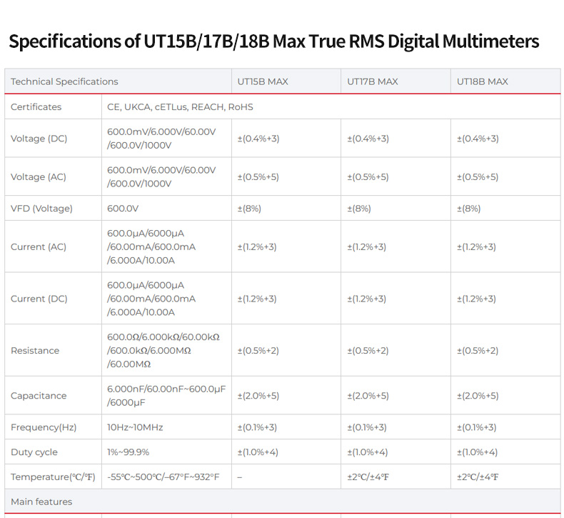 UNI-T True RMS Digital Multimeter UT15B MAX UT17B MAX UT18B MAX AC DC ...