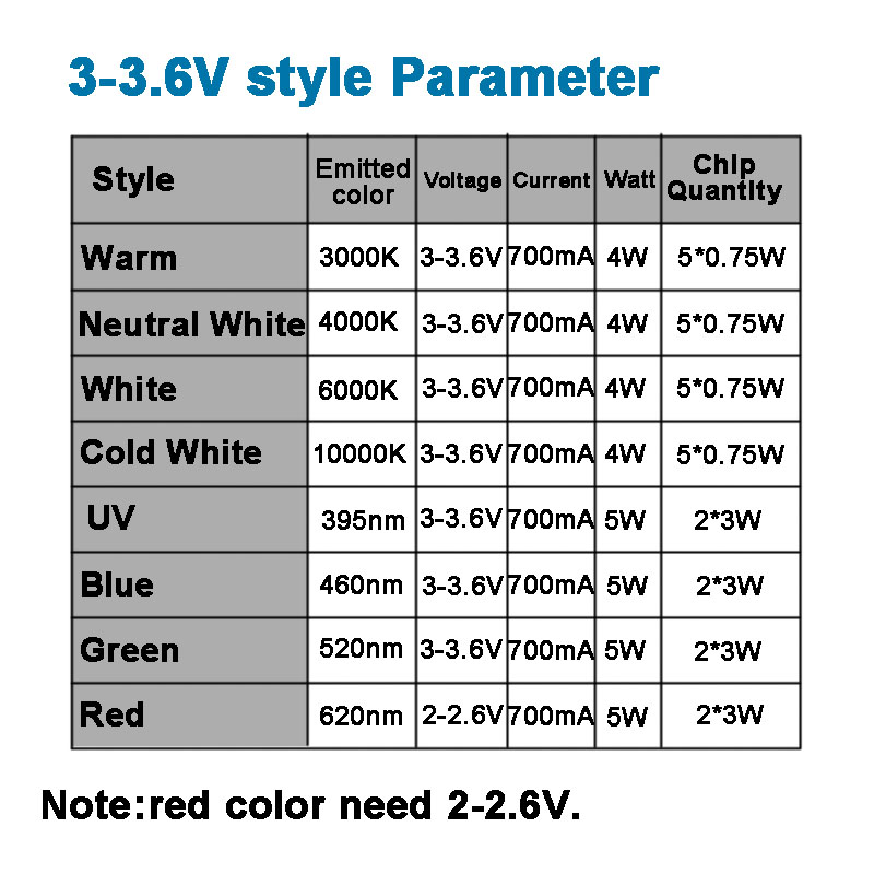 10pcs 3V 6V 5W White Warm UV Blue Green Red LED Diodes Light Lamp Part ...