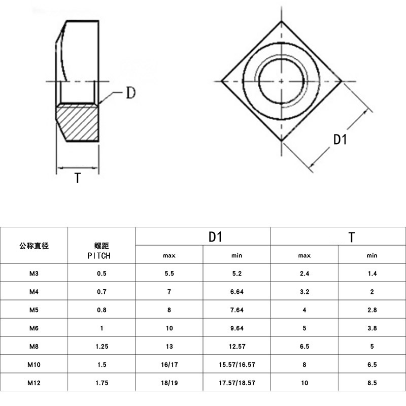 Metric Square/Cap Nuts M3 M4 M5 M6 M8 M10 M12 Bolt Nut 304 Stainless ...