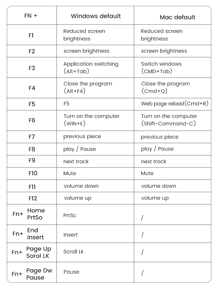 UGREEN Keyboard Wireless Bluetooth 5.0 2.4G 99 Keycaps For MacBook iPad ...