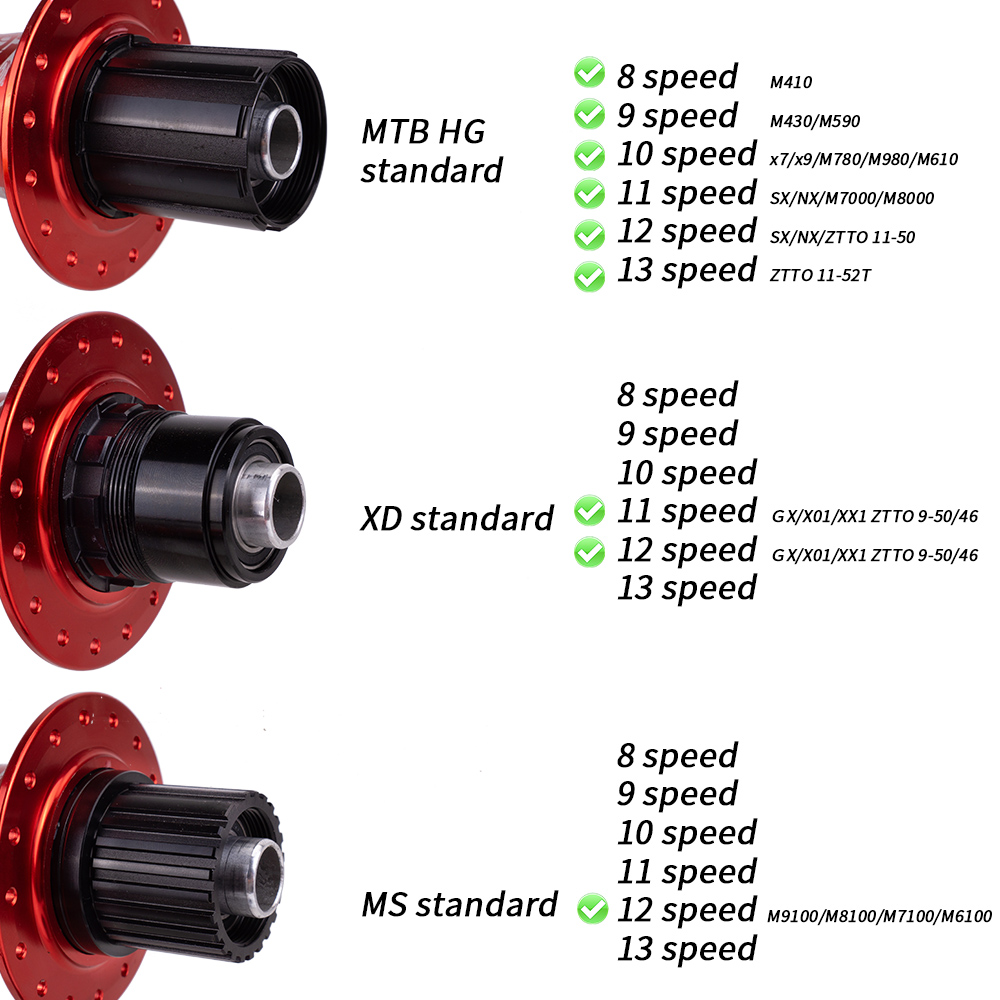 ZTTO MTB AM Enduro DH Wheelset 29 26 27.5 25mm Wide Rim 148 Boost Hub ...