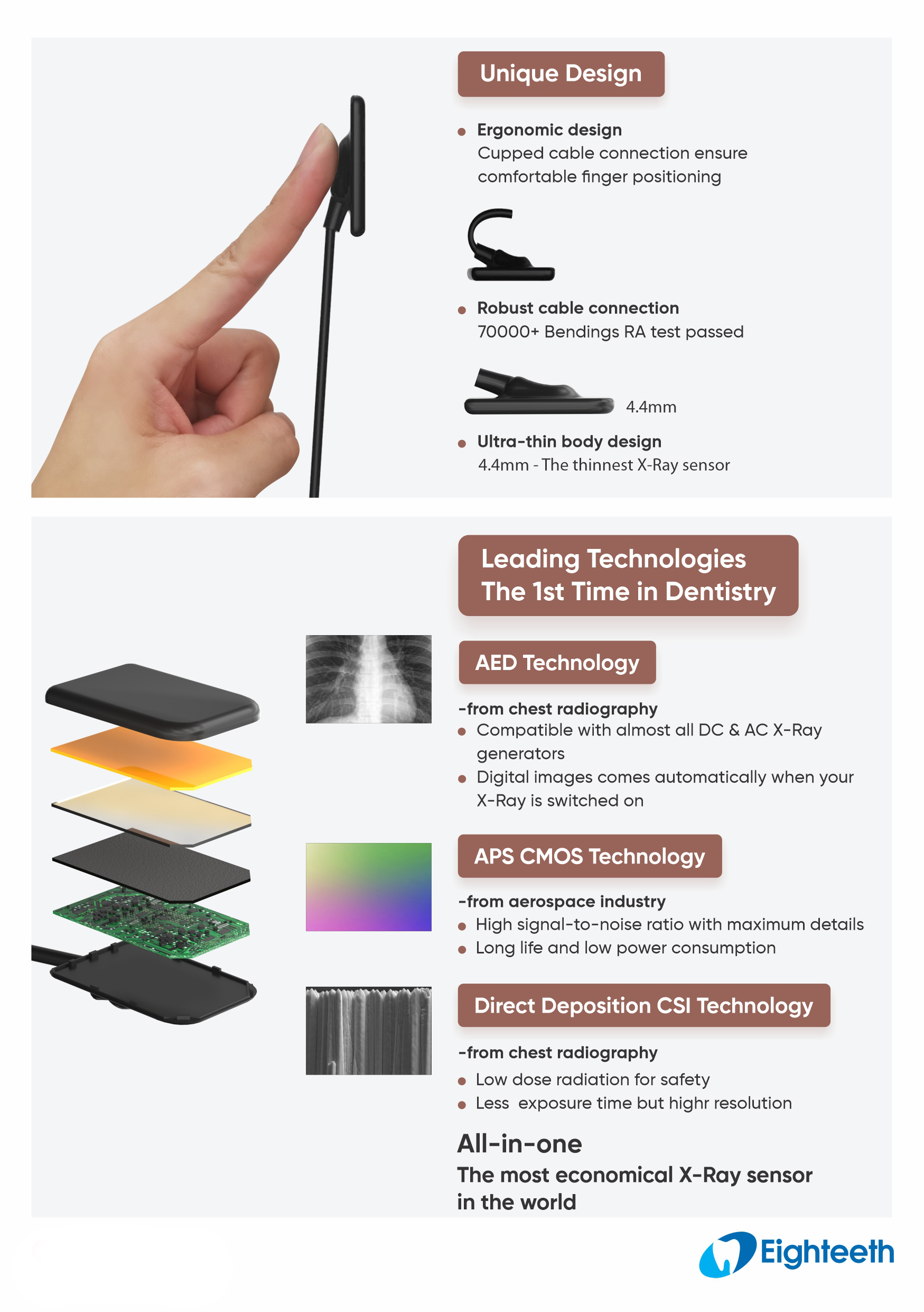 Eighteeth NanoPix Intraoral X-Ray Sensor Digital Portable low cost 3s ...