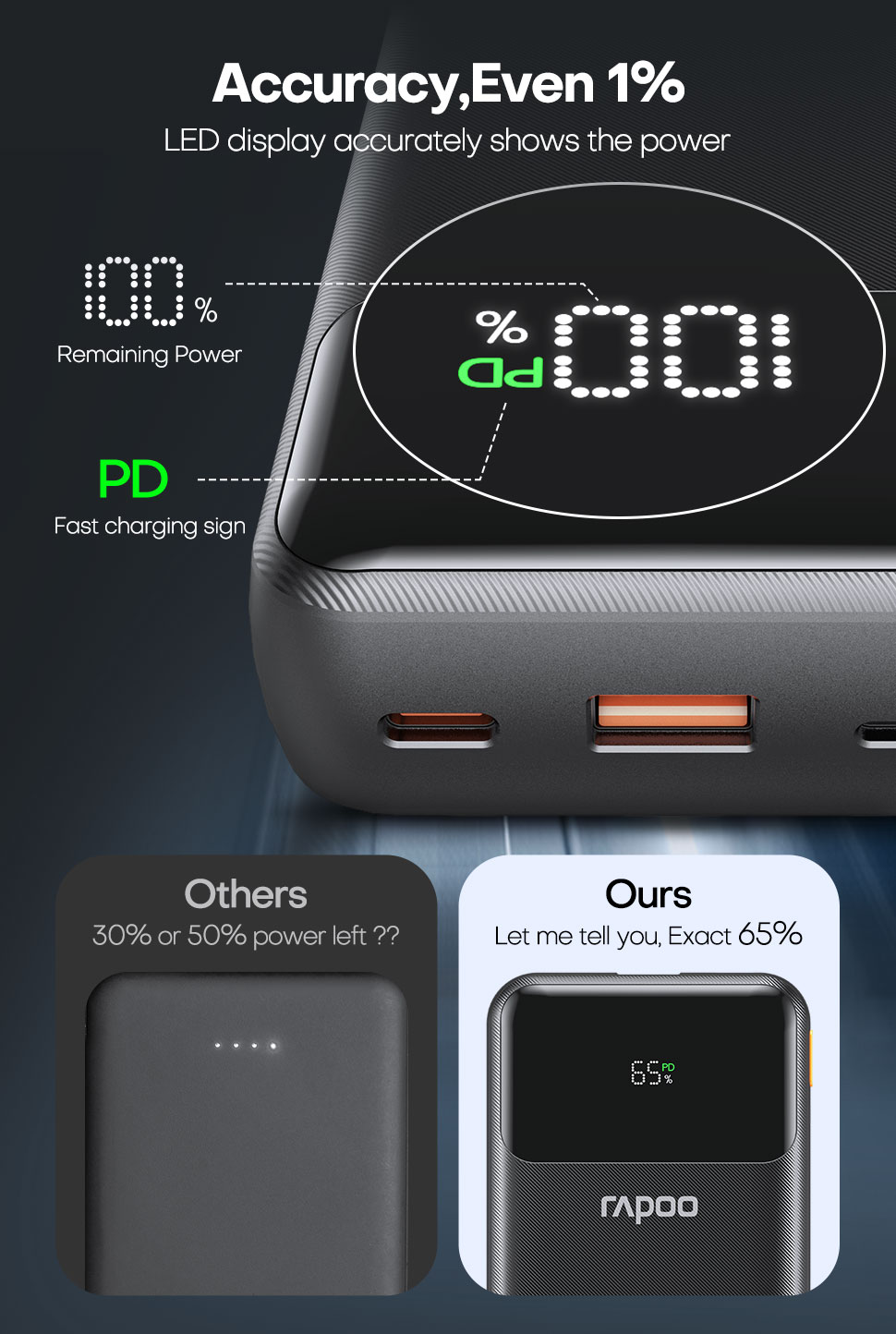 Rapoo RH20pro 20000mAh 22.5W Powerbank with Built in Cable Digital ...