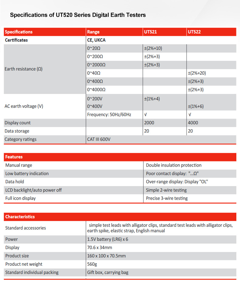 UNI-T UT520 Series UT521 UT522 Digital Earth Testers Grounding ...