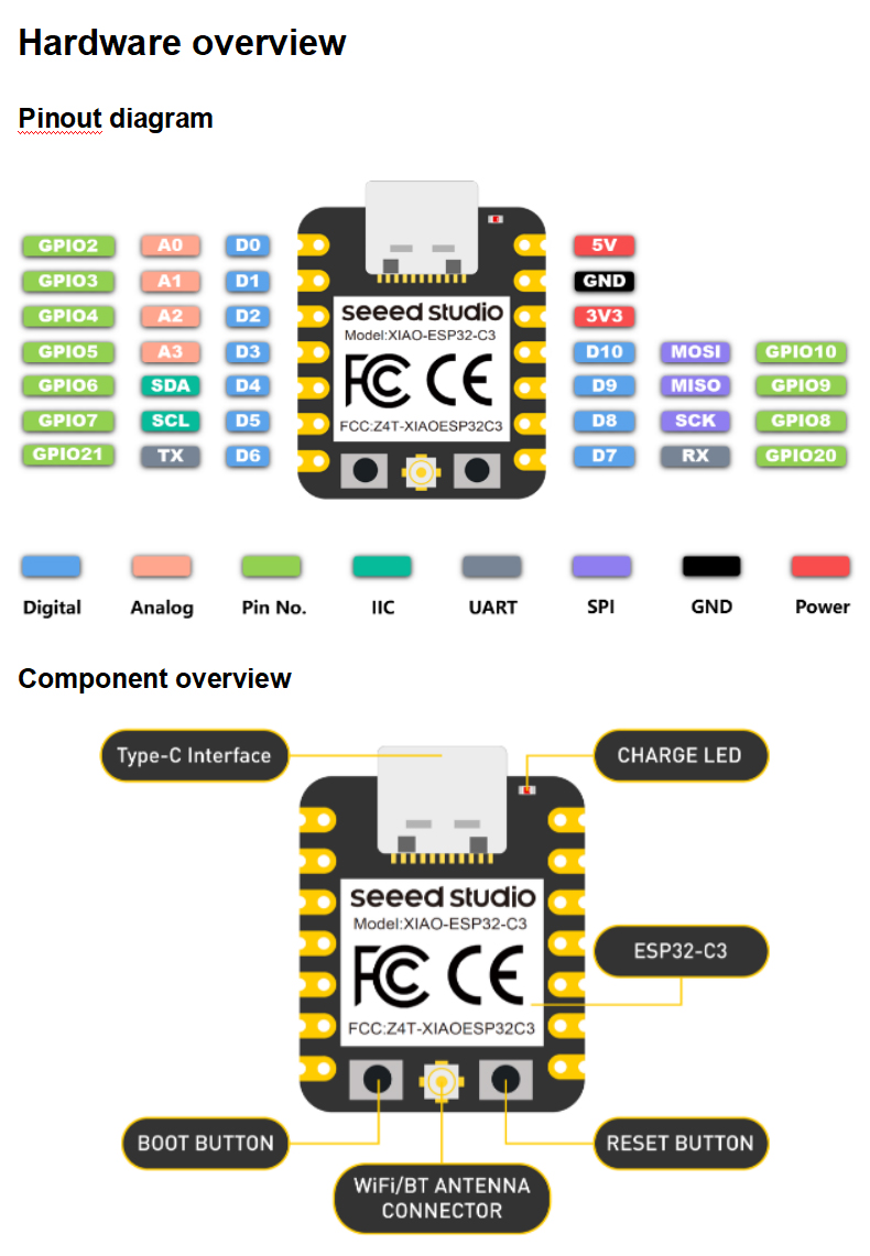 Original authentic Seeed Studio XIAO ESP32C3 xiao esp32 c3thumb WIFI development board | Shopee ...