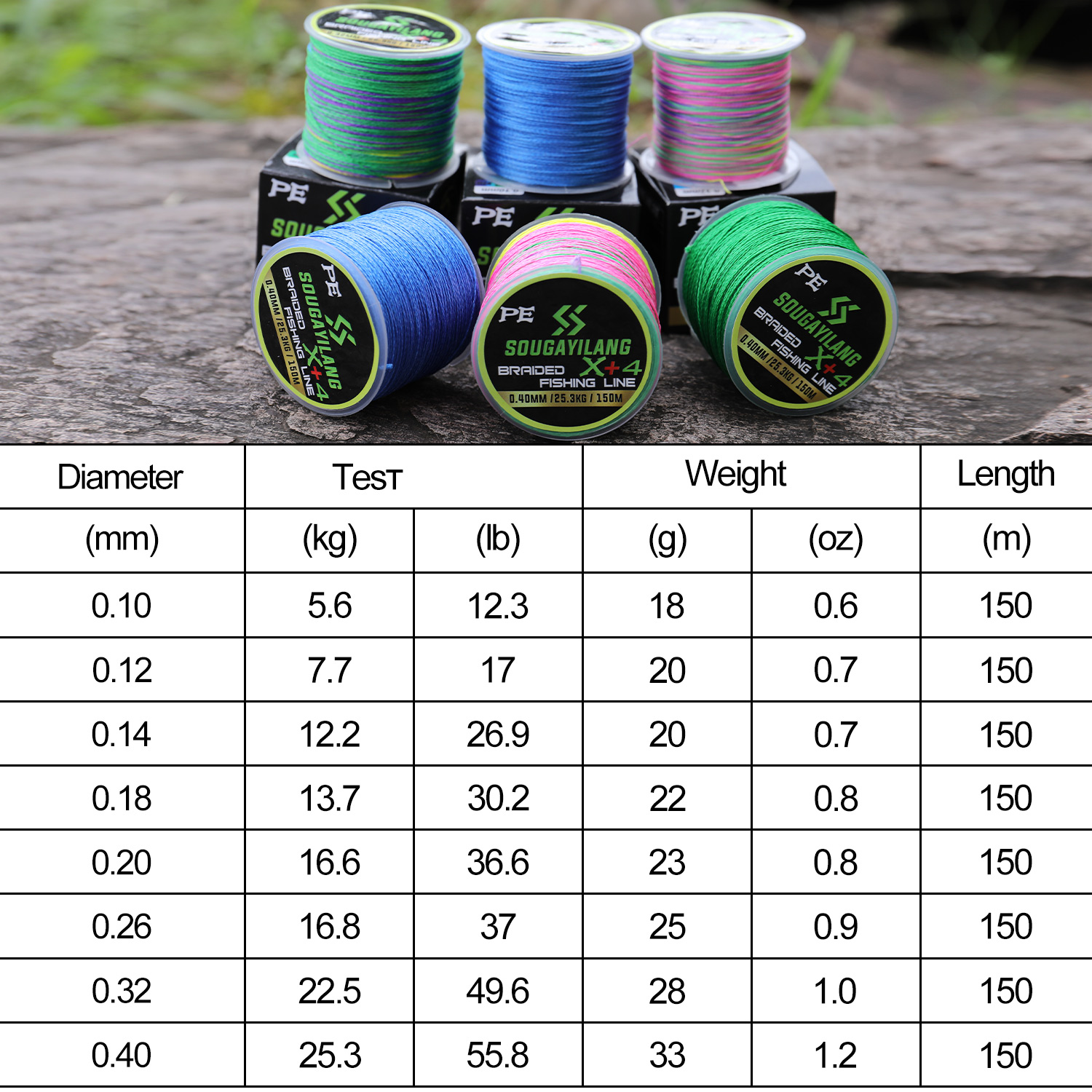 Sougayilang 4X PE Fishing Line 150M Braided Line Multifilament Line ...