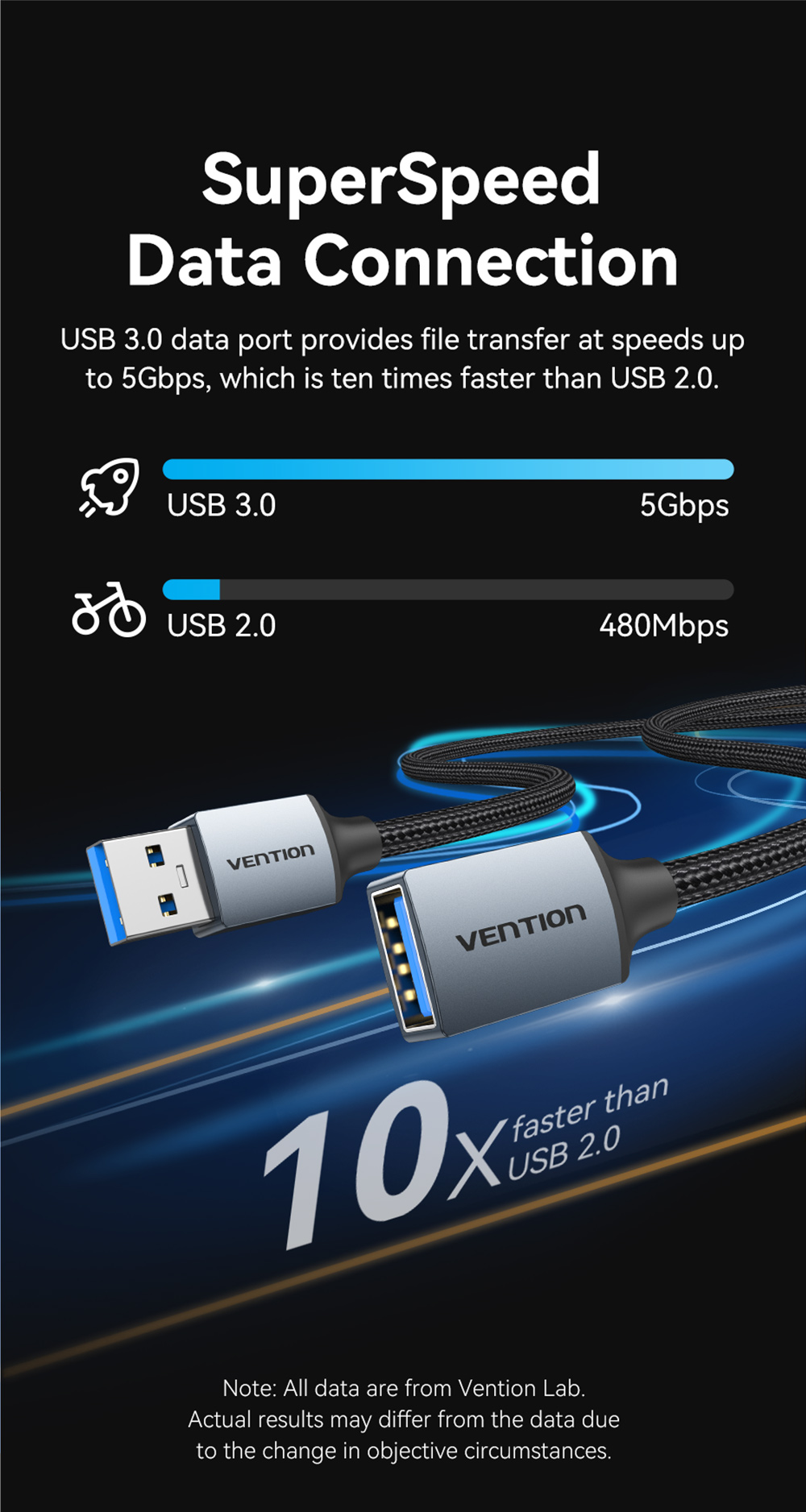 Vention Extension Cable USB 3.0 Type A Male to Type A Female Extender ...