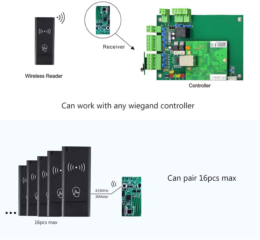 IP65 Wireless Battery Powered Wiegand Smart Proximity Card Reader for ...