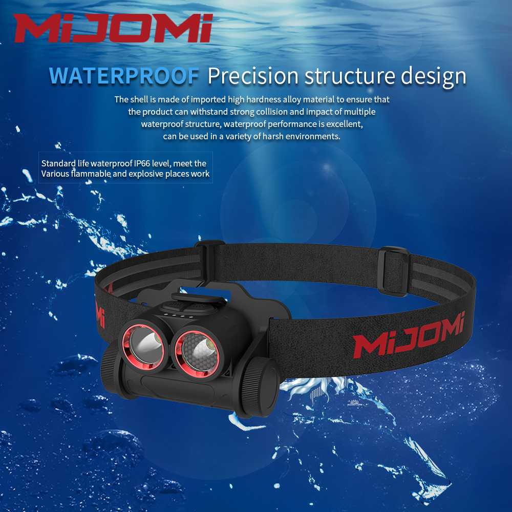 Mijomi Double LED Headlight Flashlight EXH80, 45°Adjustable Headlamp ...