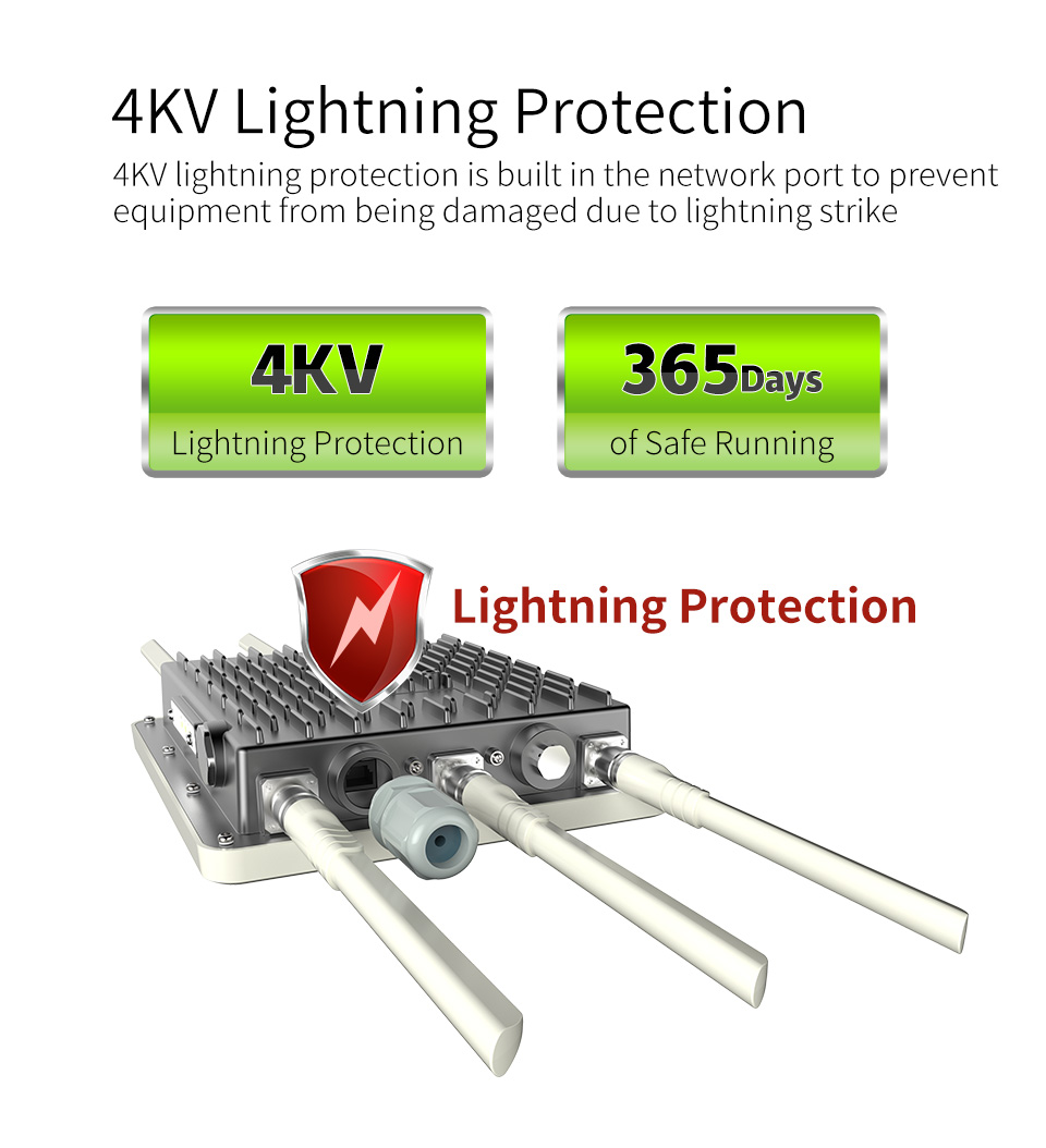 COMFAST 1750Mbps Wireless Outdoor AP Dual Band 5Ghz 2.4Ghz 360 Degree ...