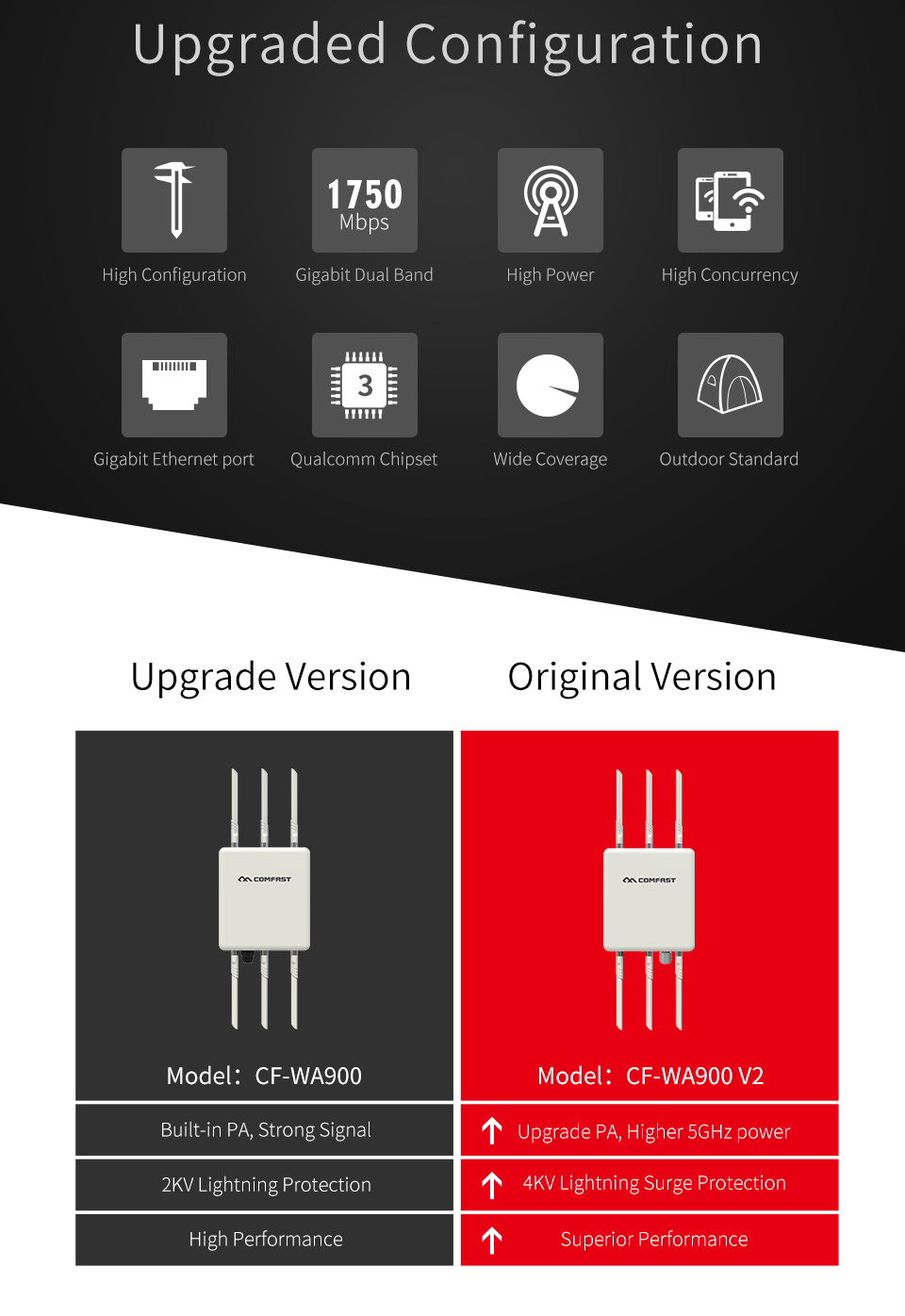 COMFAST 1750Mbps Wireless Outdoor AP Dual Band 5Ghz 2.4Ghz 360 Degree ...