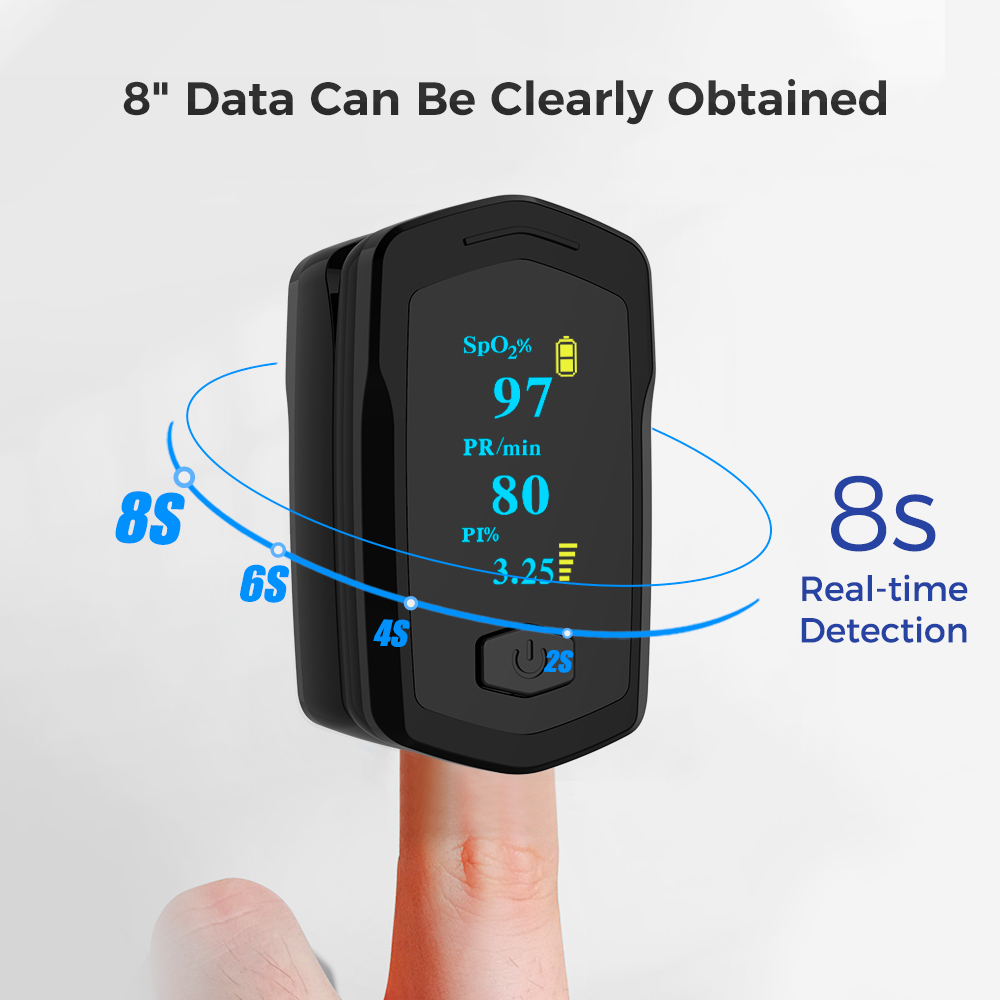 YOUWEMED Rechargeable Oximeter Finger Pulse Oximeter Oxygen Measure ...