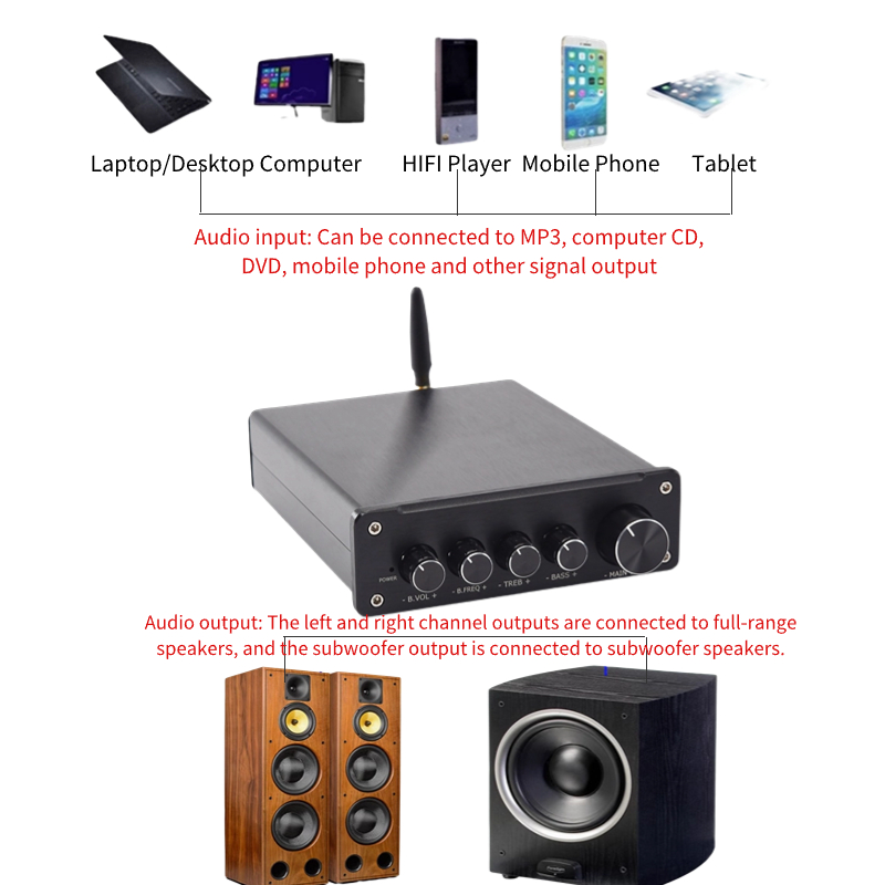 YJ D3 Class D digital subwoofer amplifier TPA3255 Bluetooth 5.0 QCC3034 2.1 channel 160W+80W+80W ...