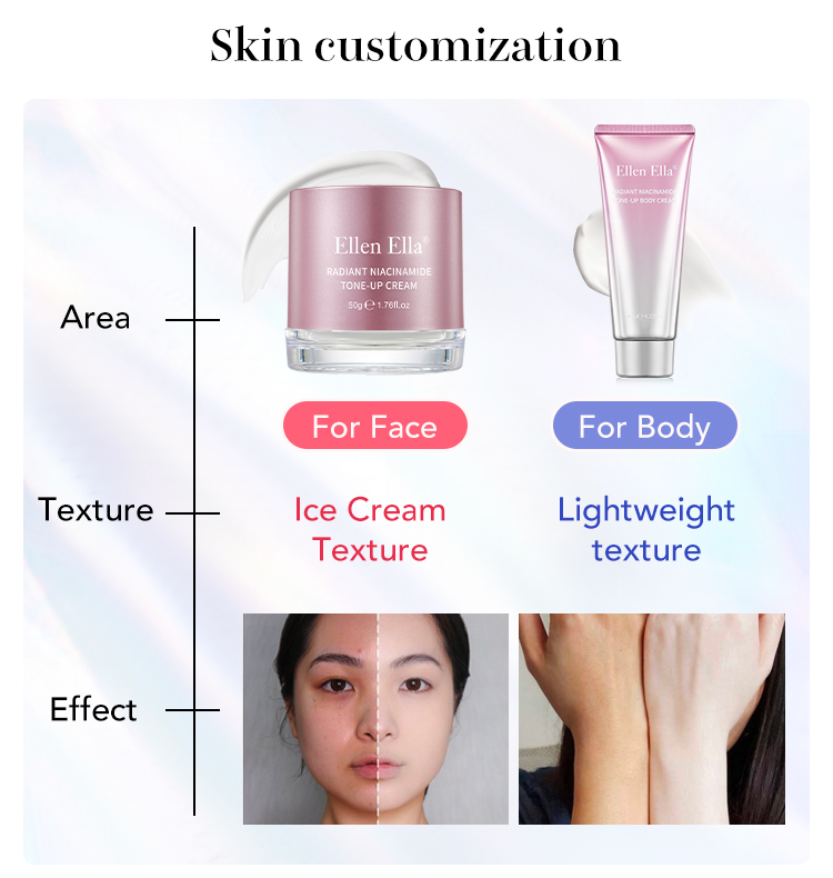 ELLEN ELLA Niacinamide Lotion Instant Brightening Combo 3 IN 1 Tone Up ...