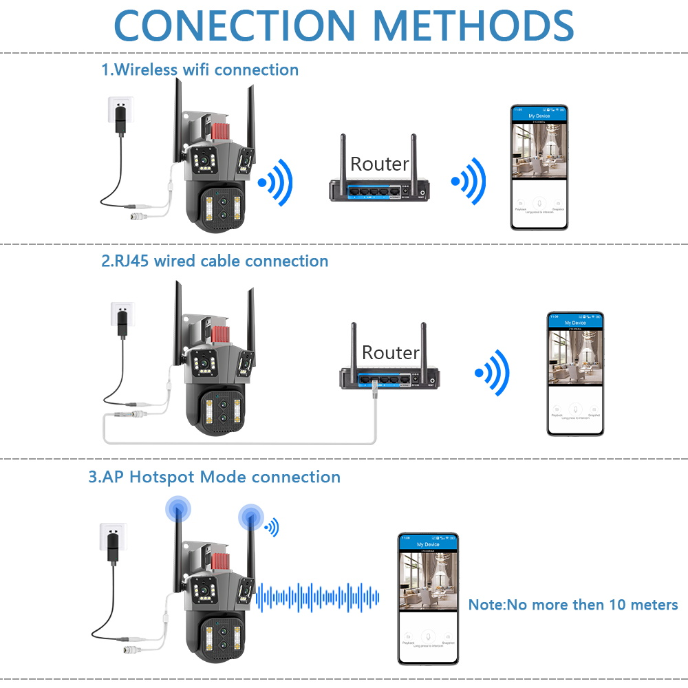 LLSEE 4 lens 16MP 8K 10X optical zoom CCTV wireless WIFI outdoor waterproof 66 camera, IP ...