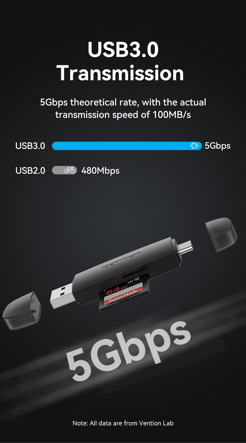 Vention Card Reader USB 3.0 Type C 512GB Fast Transmission 2 in 1 SD Card Reader TF Card Dual ...