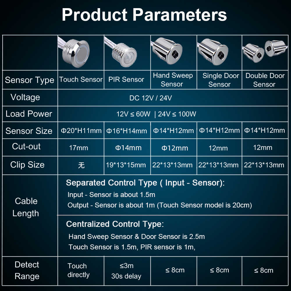 Infrared Cabinet Light Switch Sensor 12V-24V Touch Sensor/Human Body ...