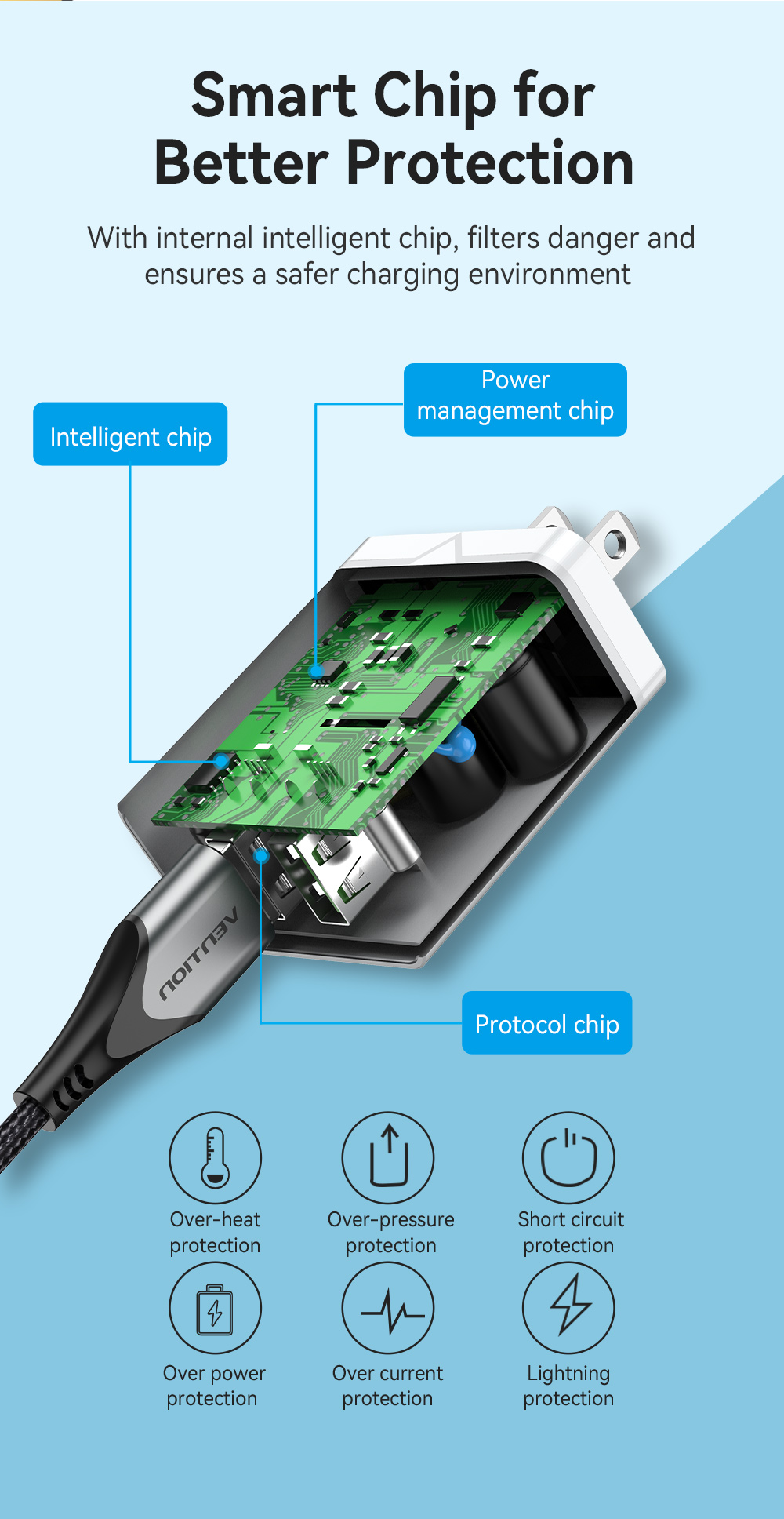Vention Fast Charger 18w Usb Power Adapter Mini PD Quick Charge Adapter ...