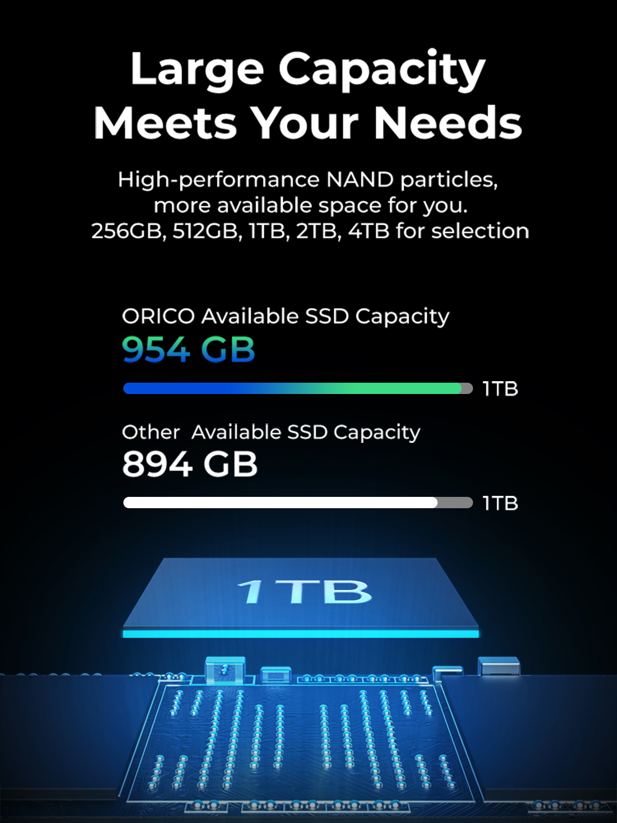 ORICO M.2 SSD M-Key 2280 Internal Solid State Drive PCIe 3.0 NVMe ...