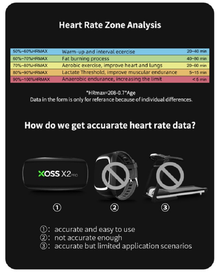 XOSS X2 Pro Chest Heart Rate Sensor Bluetooth Ant + Wireless Waterproof ...