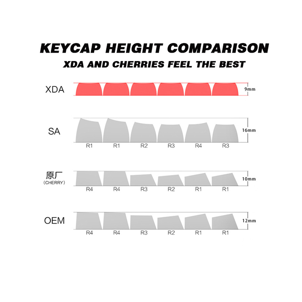 MOA Profile Theme Keycaps 140Keys/Set PBT DIY Custom for Gateron Cherry ...