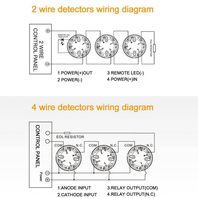 LPCB EN54-7 Approved Photoelectric Smoke Detector 2/4 wire 4 terminals ...