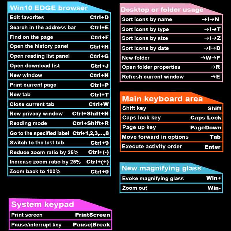 Keyboard Shortcuts Philippine Map World Map Large Mouse Pad Gamer Game ...