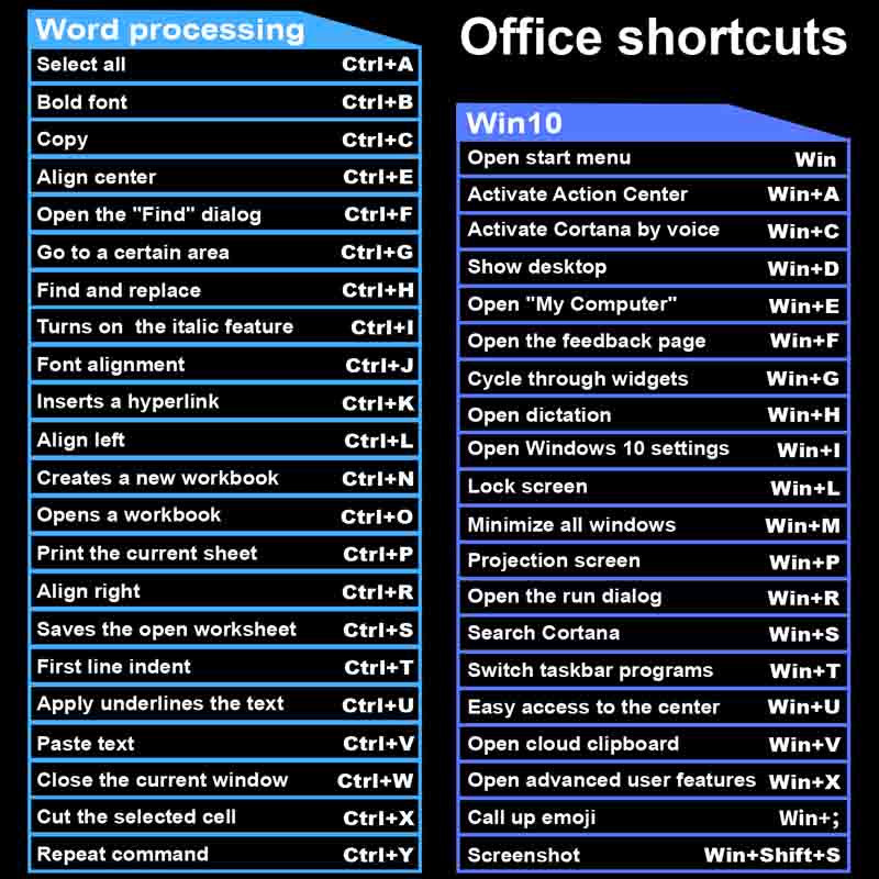 Keyboard Shortcuts Philippine Map World Map Large Mouse Pad Gamer Game ...