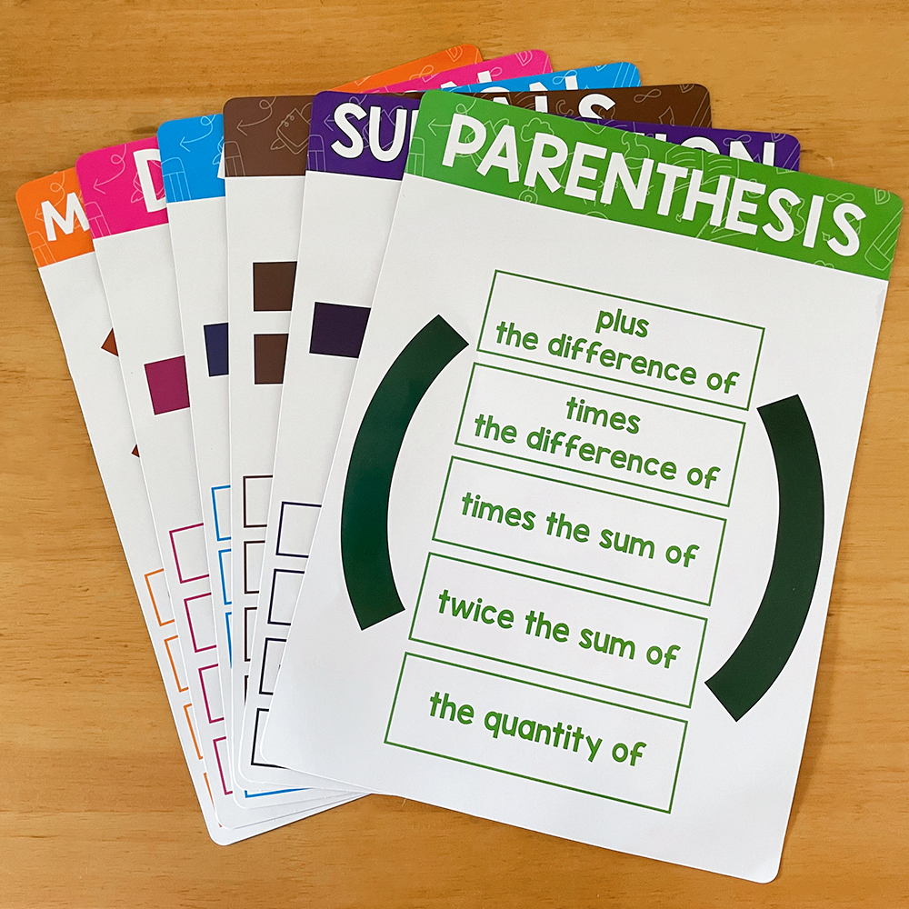 6 Pcs Math Symbol Posters Terms Mathematics Decor Elementary and Middle ...