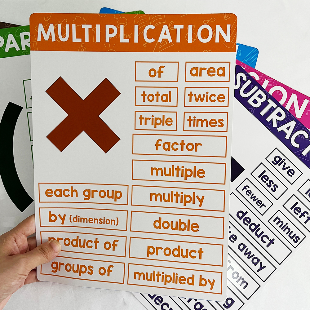 6Pcs Math Symbol Classroom Decoration Teaching Aids Math Educational ...