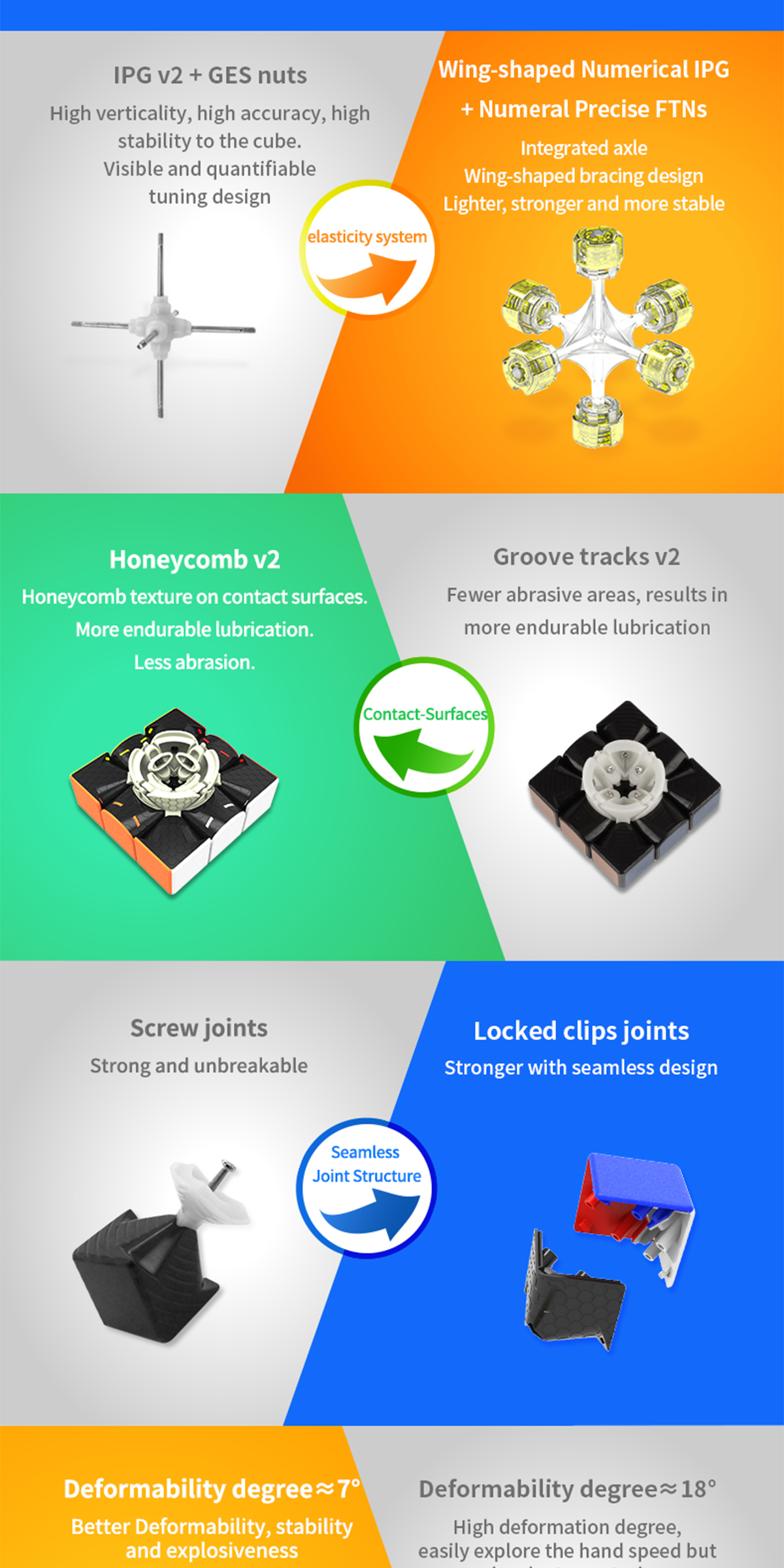 Gan 356 RS Speed Cube Freehand Tuned for Beginners 3x3 | Shopee Philippines