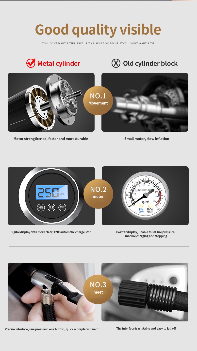 12V Portable Tyre Inflator Digital Car Tire Inflator Pump Air ...