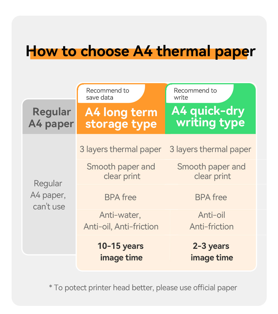 A4 Thermal PDF Paper for A40 Printer Quick Dry Keep Long Time 10 Years ...
