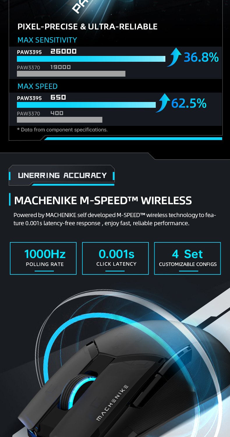 Machenike M7 Pro Gaming Mouse PAW3395, PAW3104 Dual Mode Wireless Mouse ...