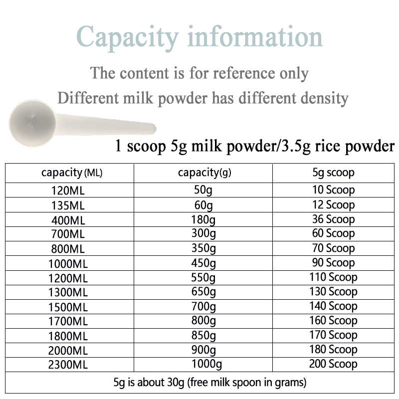 1200ml Milk Powder Container For Baby Portable Milk Powder Can Food Storage Box Milk Powder Box ...