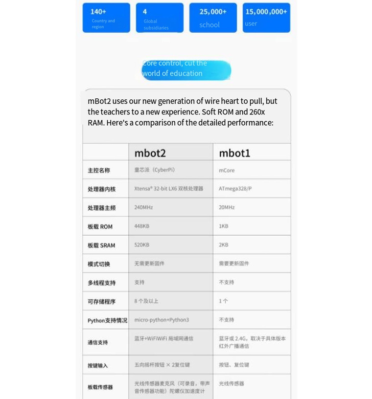 Makeblock mBot2 Children Programmable Intelligent Educational Robot Toy ...