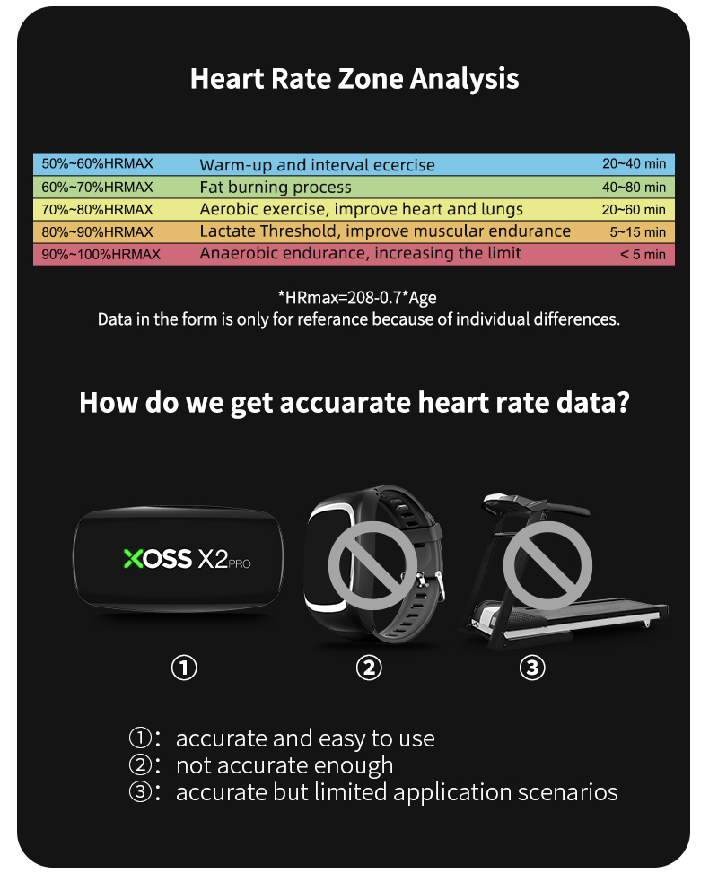 XOSS X2 Pro Heart Rate Sensor Independent Record Chest Strap HRM ...