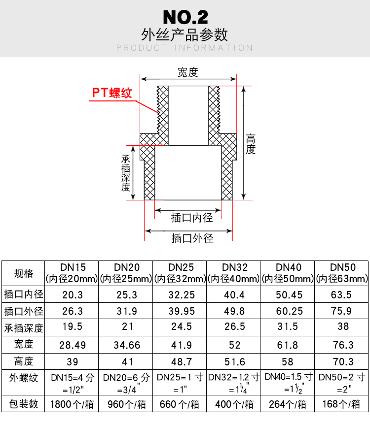 PVC Inner Thread Direct Outer Thread Straight-through UPVC Chemical ...