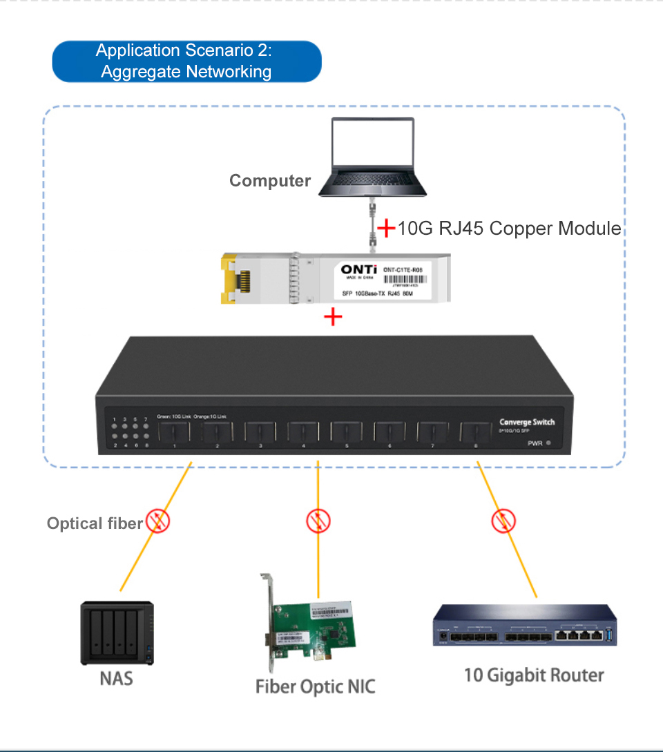 ONTi 8 ports SFP+ Layer 3 Managed Switch Support DHCP ，Dynamic Routing ...