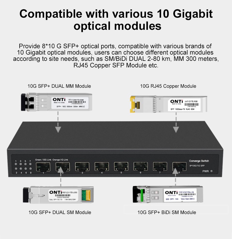 ONTi 8 ports SFP+ Layer 3 Managed Switch Support DHCP ，Dynamic Routing ...