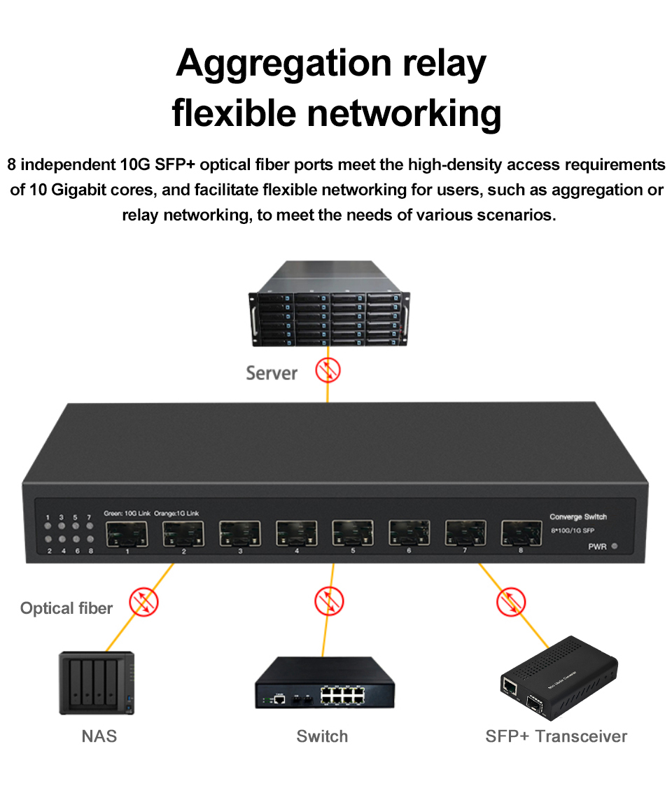 ONTi 8 ports SFP+ Layer 3 Managed Switch Support DHCP ，Dynamic Routing ...